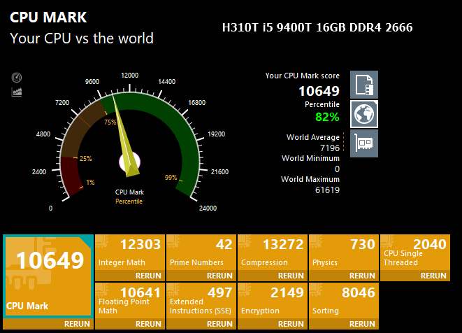CPU Performance Comparison
