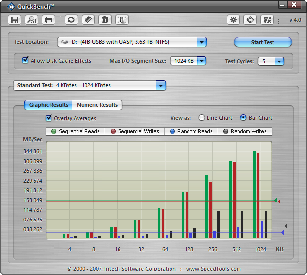 Explain UASP USB 3.0