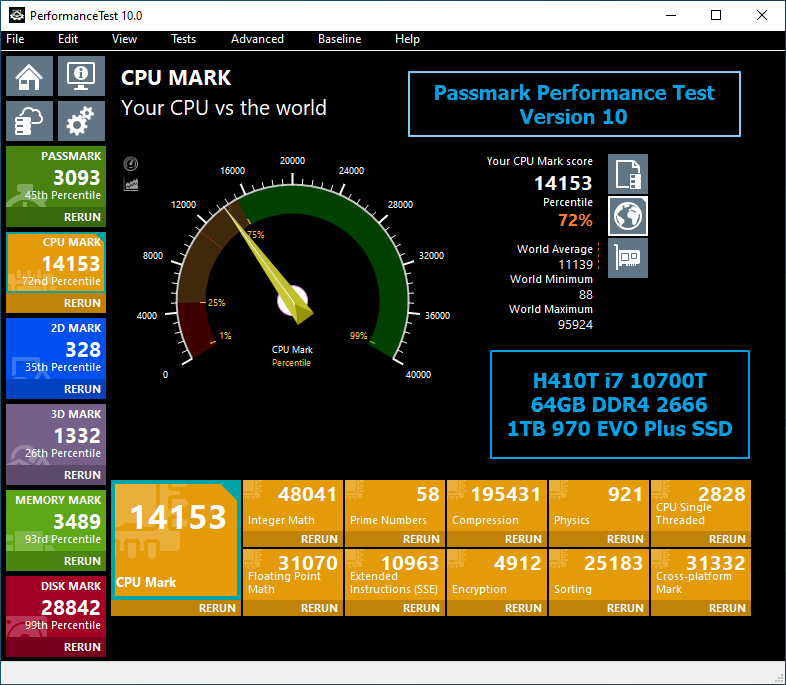CPU Performance Comparison