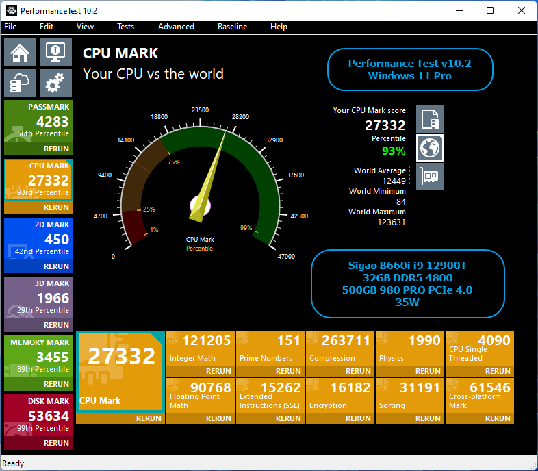CPU Performance Comparison