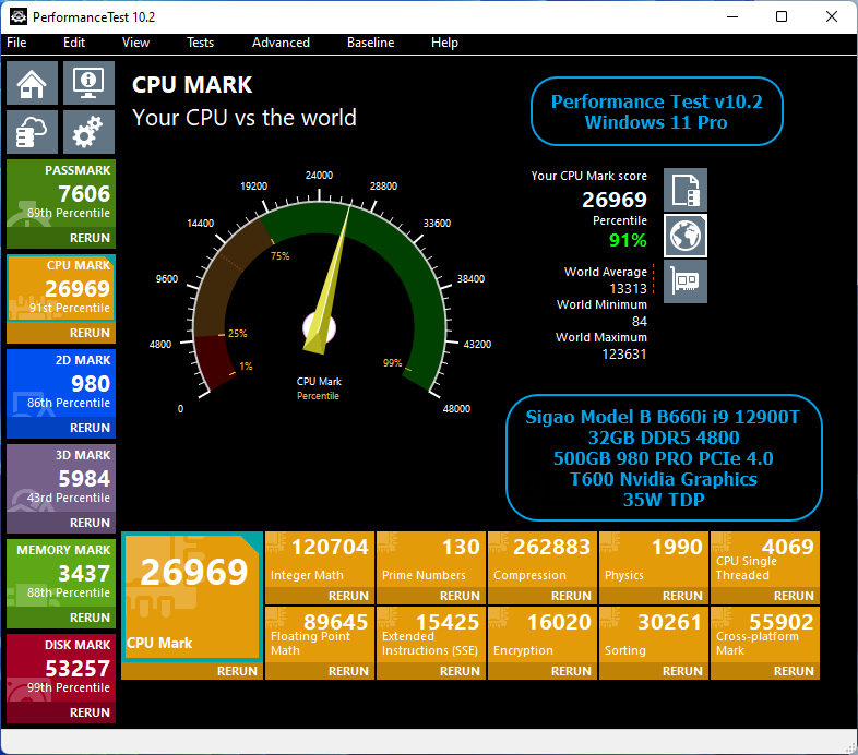 Cpu Performance Comparison