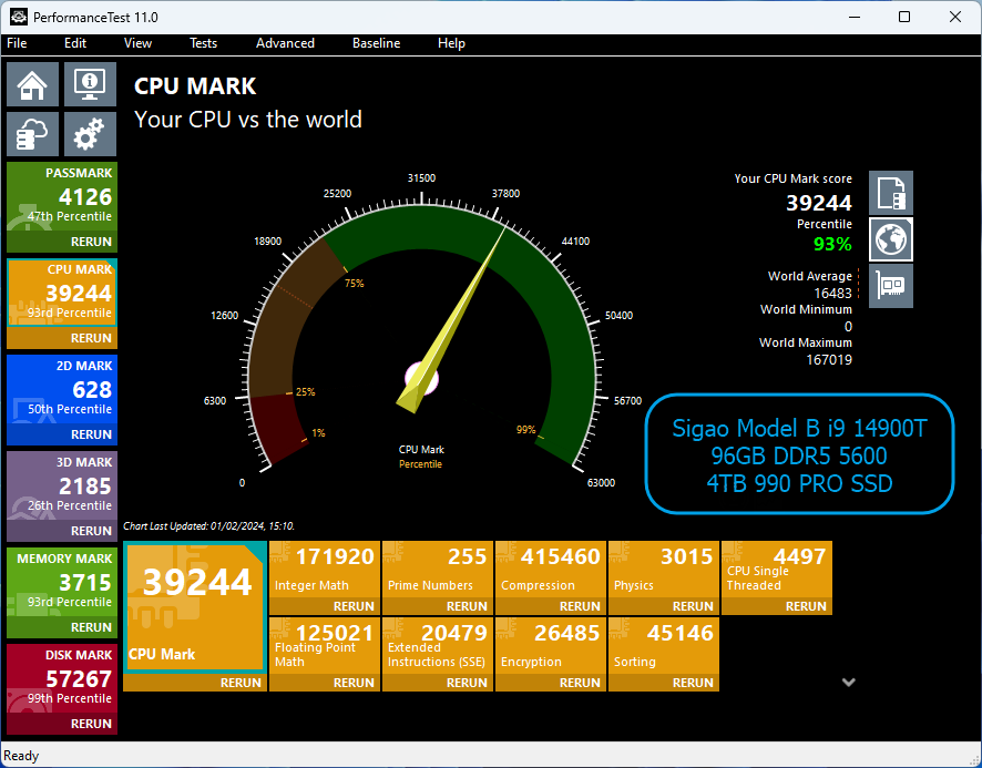 Cpu Performance Comparison